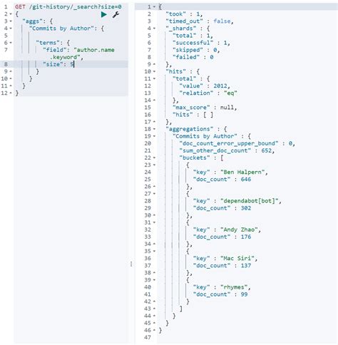 analyzing git history with elasticsearch blog