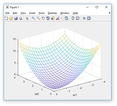 Graph How To Plot A Polynomial With Two Variables As A Surface In MATLAB Stack Overflow