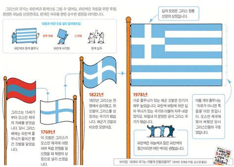 [국기 속 역사 쏙 ] ⑧ 그리스