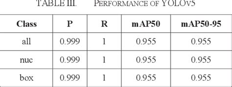 Table Iii From A Lightweight Object Detection Network For Industrial