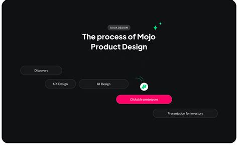 Saas B2b Platform Ui Ux Design Mvp Design Behance