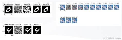 Deep Leakage From Gradients文献阅读及代码重现 Csdn博客