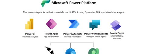 Power Platform Getting Started