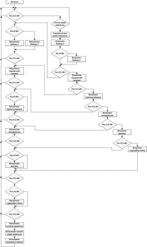 Керування потужністю у Smart квартирі