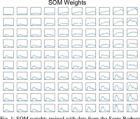 Figure 1 From Robust Semi Supervised Classification Using Gans With