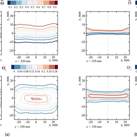 Wms Based Mean Mixing Scalar H And The Corresponding Rms H R Contour Download Scientific