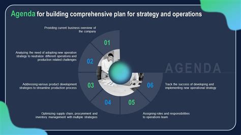 Agenda For Building Comprehensive Plan Strategy And Operations And Operations Mkt Ss V