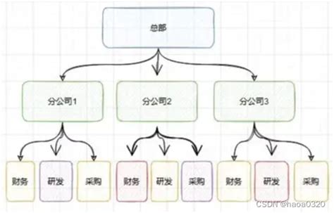 rbac权限管理 csdn博客
