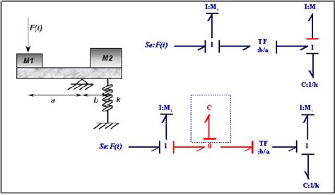 Integrated Design For Engineering Systems Bond Graph Approach Procédure Daffectation