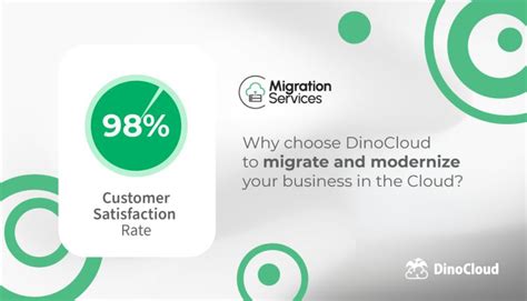 Dinocloud On Linkedin Aws