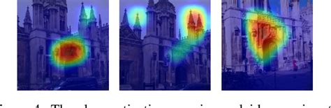 Figure 4 From Image Based Localization Using Lstms For Structured