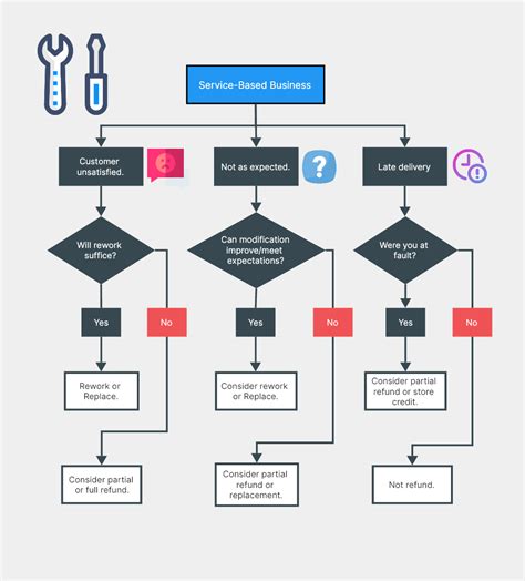 30flowchart Examples For Beginners Boardmix Flow Chart Diagram