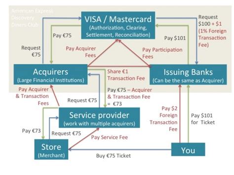 International Transactions 101 Credit Card Money Matters For Globetrotters