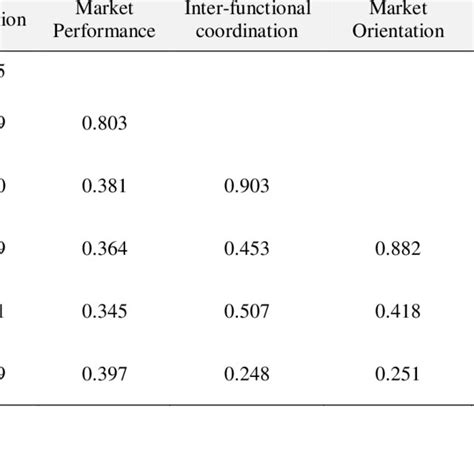Direct Indirect And Total Effects Download Scientific Diagram