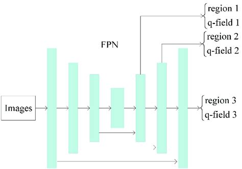 the network structure of qfiled posenet model download scientific