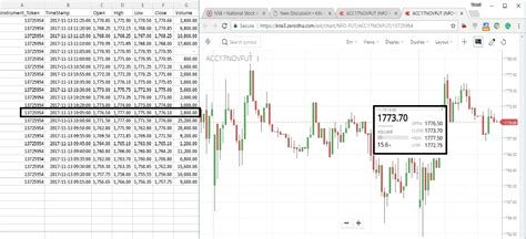 Historical Data Issue Kite Connect Developer Forum