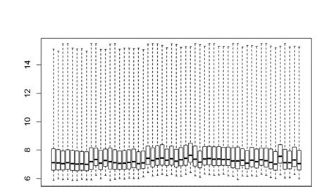 Normalization Of Rna Seq Data Exercises Rna Seq Blog