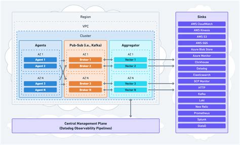 Aggregator Architecture Vector Documentation