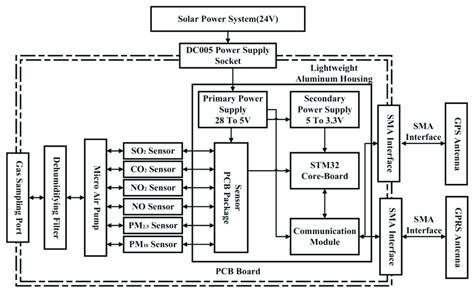 Hardware Structure Diagram Download Scientific Diagram