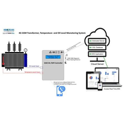 4g Gsm Transformer Temperature And Oil Level Monitoring System At