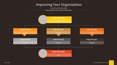Graphic Of Flow Chart With Different Colors Google Slides Theme And Powerpoint Template Slidesdocs