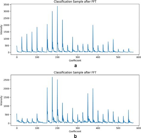 Examples Of Fourier Descriptors Obtained Through The Concatenation Of Download Scientific