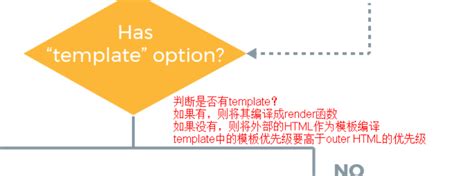 Vue有什么特性,相对于其他框架都有那些优势!vue有没有别的框架没有的特点 Csdn博客 Vue有什么特性,相对于其他框架都有那些优势!vue有没有别的框架没有的特点 Csdn博客