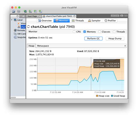 Java What Is The Right Way To Create Thumbnail Charts Stack Overflow