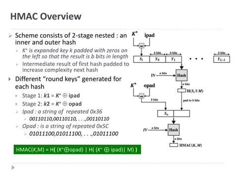 Ppt Message Authentication Code Powerpoint Presentation Id 3540802