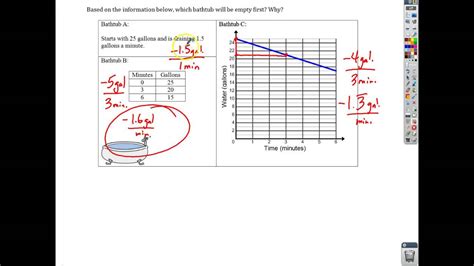 Comparing Linear Functions Tables Graphs And Equations