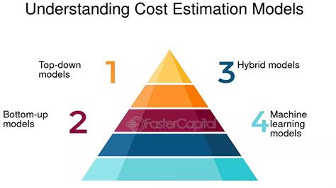 Cost Estimation Models A Comparison Of Different Approaches And Their