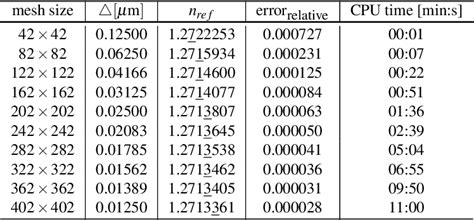 Table 1 From New Finite Difference Formulas For Dielectric Interfaces