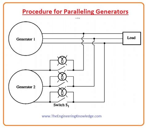 Parallel Operation Of Synchronous Generator The Engineering Knowledge