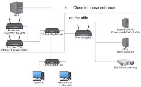 Advice Request Network Upgrade With A Smart Managed Switch Networking Level Techs Forums