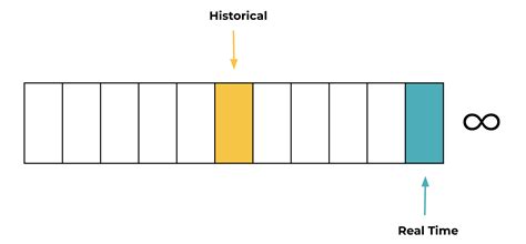 Infinite Storage In Kafka Unlimited Retention In Confluent Cloud