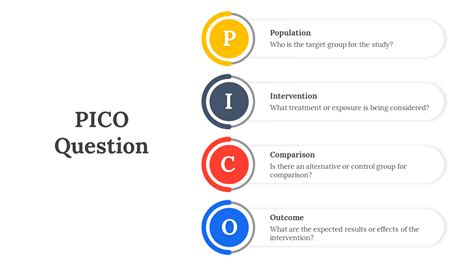 Best PICO Question PPT And Google Slides Templates
