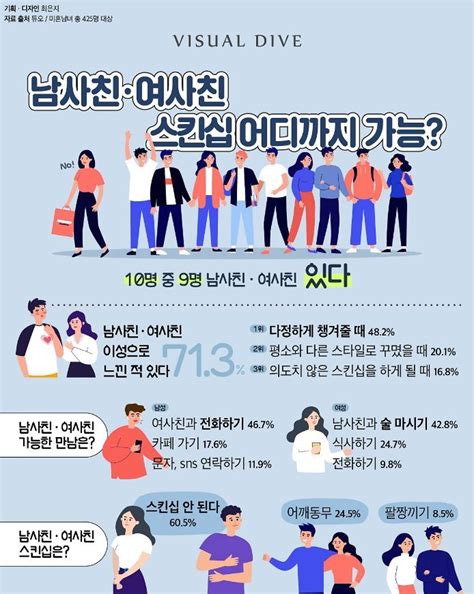 남사친 여사친 스킨십 어디까지 가능  유머 움짤 이슈 에펨코리아