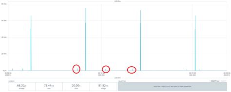Current Peaks In Low Power Udp Example Nordic Qanda Nordic Devzone