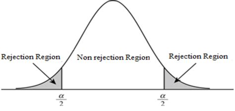 demystifying hypothesis testing part 1 — understanding the basics and importance in research
