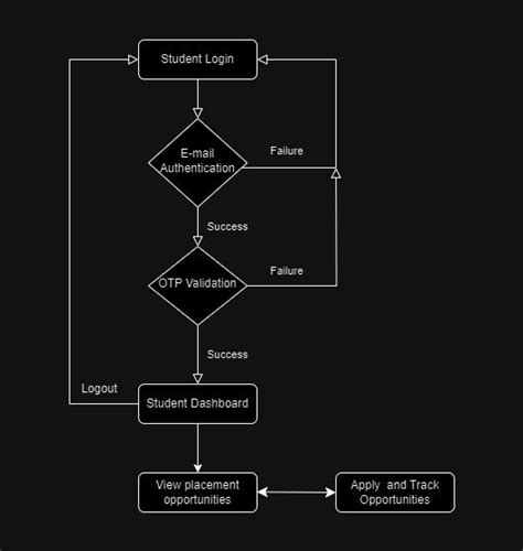 Techinnovation Projectupdate Developmentprogress Buildinpublic Yash Raj Gupta