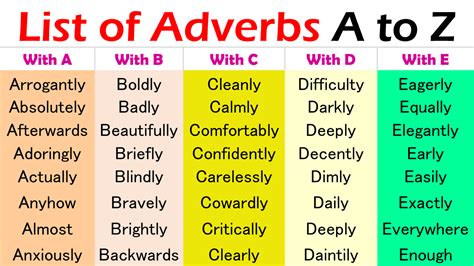 List Of Adverbs Of Place