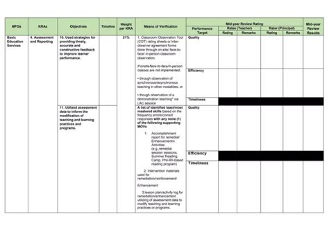 Ipcrf T1 T3 Sy 2023 2024 Blank 1 Docx