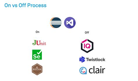 Continuous Integration Testing Explained