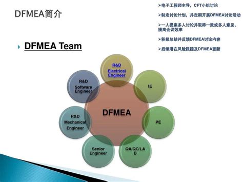 设计失效模式与效果分析 Dfmea 介绍及分析训练 知乎