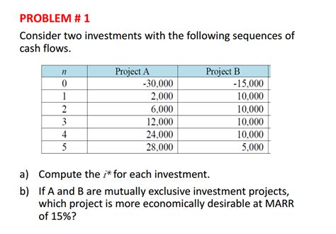 solved consider the following project s cash flows assume