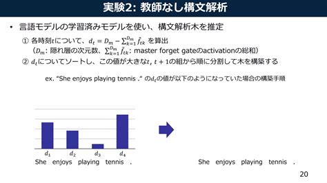 Ordered Neurons Integrating Tree Structures Into Recurrent Neural