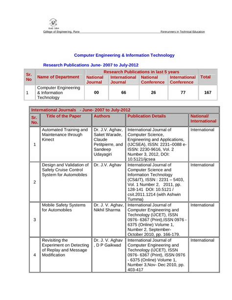 Pdf Computer Engineering And Information Technology Research · Computer Engineering