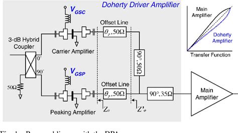 Figure From High Power Amplifier Linearization Using The Doherty Amplifier As A Predistortion