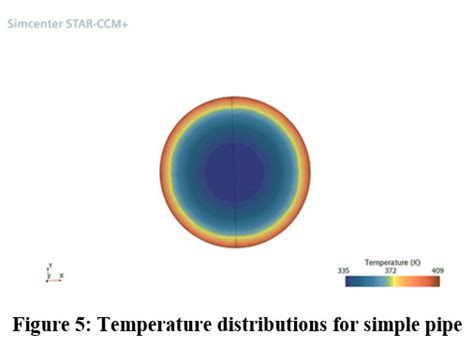 computational analysis of pulsating pipe flow for heat and flow