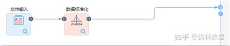 数据标准化算法介绍—数据建模工具 知乎 数据标准化算法介绍—数据建模工具 知乎